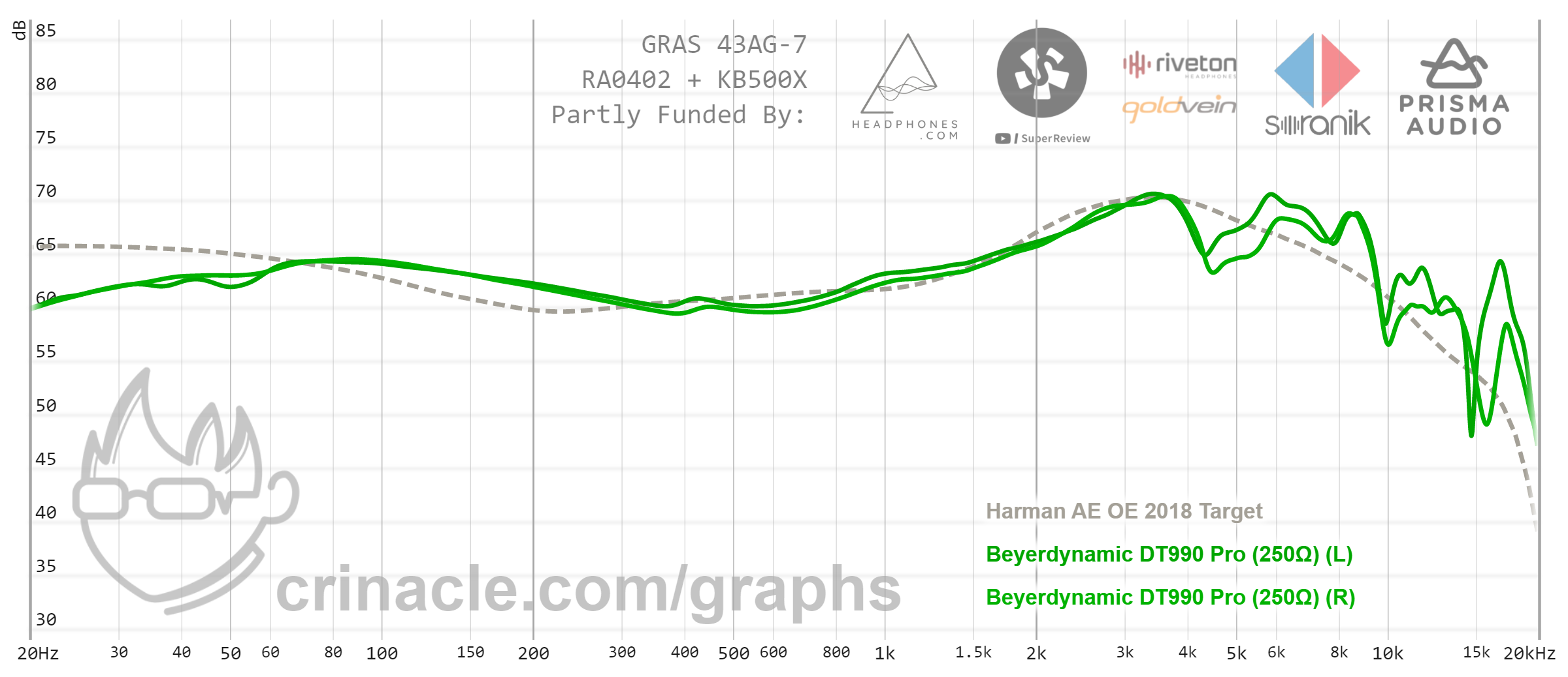 Beyerdynamic DT990 Pro - SLaudio - TAI NGHE VIỆT Headphone Store