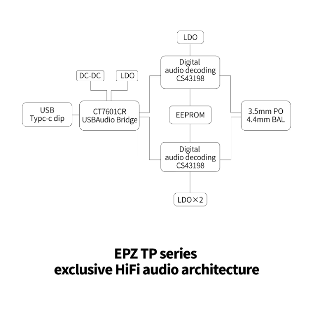 EPZ TP35 Pro - SLaudio - TAI NGHE VIỆT Headphone Store