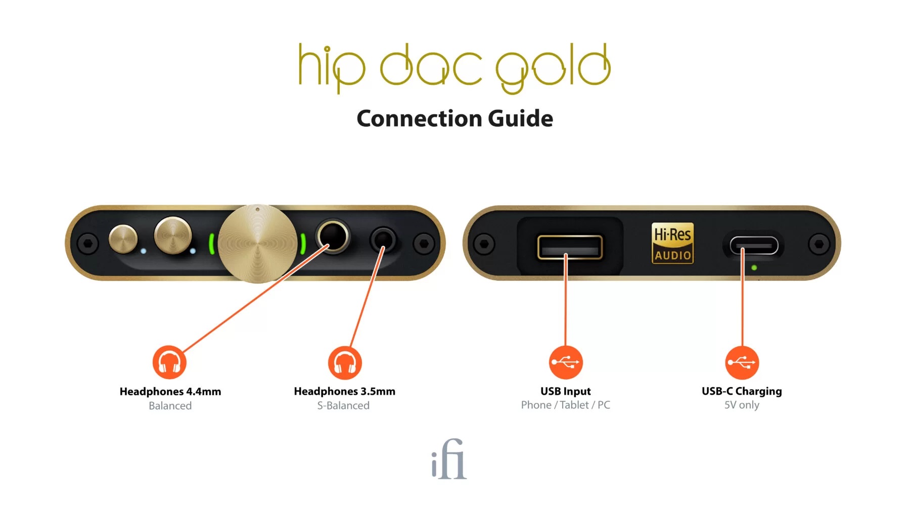 iFi Hip Dac 2 Gold Edition - SLaudio - TAI NGHE VIỆT Headphone Store