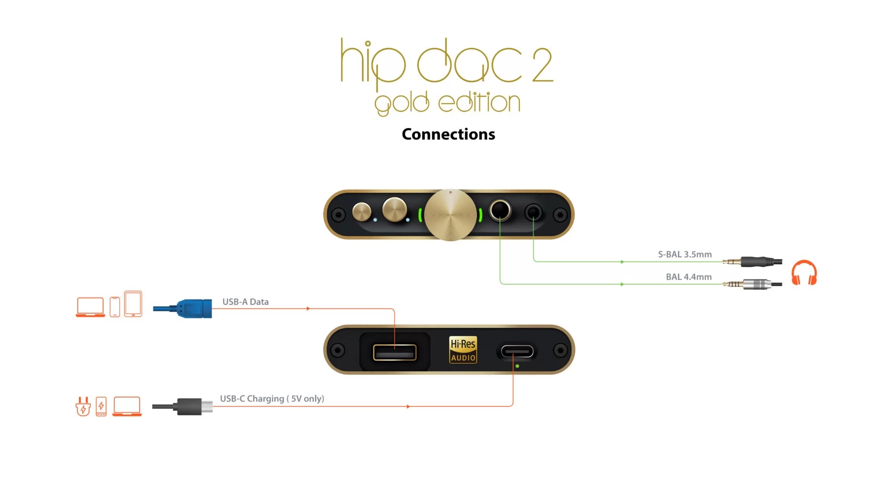 iFi Hip Dac 2 Gold Edition - SLaudio - TAI NGHE VIỆT Headphone Store