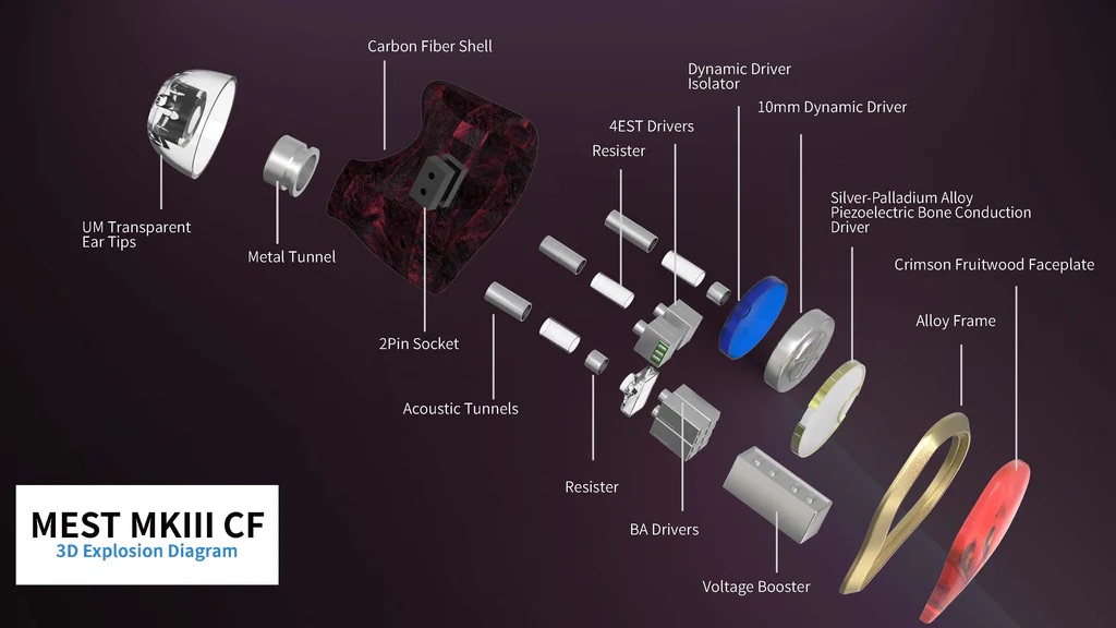 UNIQUE MELODY Mest MKIII - SLaudio - TAI NGHE VIỆT Headphone Store