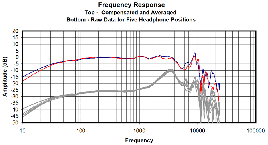 Shure SRH1840: Thú vui tội lỗi - SLaudio - TAI NGHE VIỆT Headphone Store