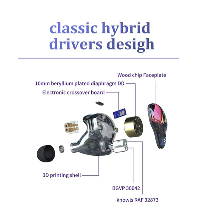 BGVP DH5 - SLaudio - TAI NGHE VIỆT Headphone Store